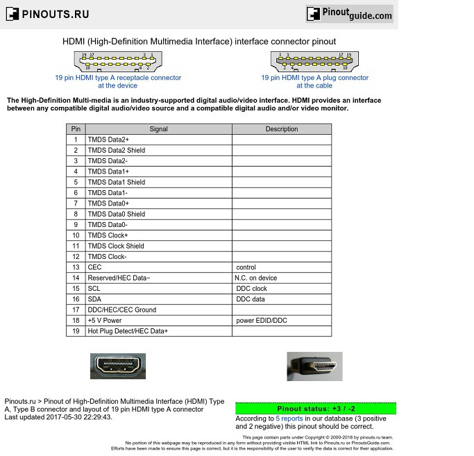 구차니의 잡동사니 모음 :: hdmi pinout