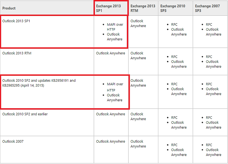 MAPI over HTTP :: 페푸리의 Office Server 이야기