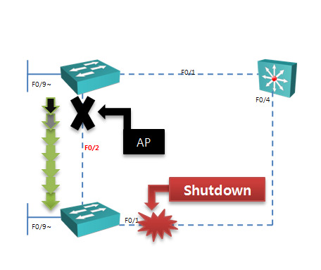 Backbone Fast :: nkjok의 일상 블로그