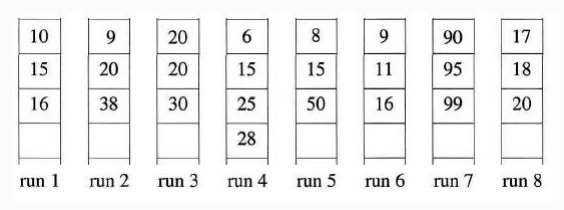 [자료 구조][알고리즘] 선택 트리(selection tree) - 승자 트리(winner tree),패자 트리(loser tree)