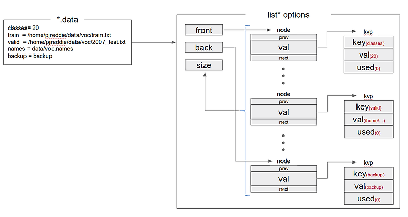 [object Detection Yolo Darknet] Object Detection Code