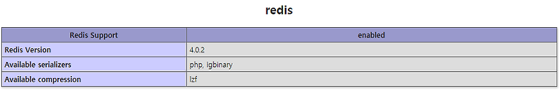 Redis(Server)와 연동하기 위해 AWS linux AMI에 PhpRedis(Client) 설치