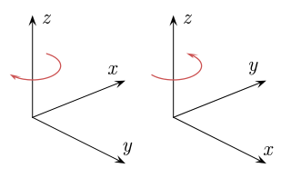 [다양체,텐서] 1.8 Orientability