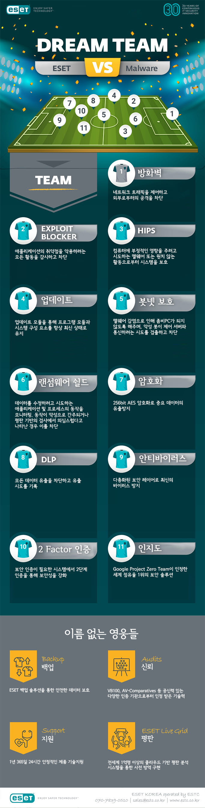 ESET KOREA operated by ESTC 공식 블로그 :: ESET World Cup 2018 Dream Team ...
