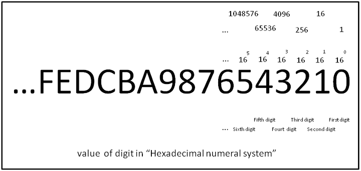 ios-convert-hex-string-to-decimal-mr
