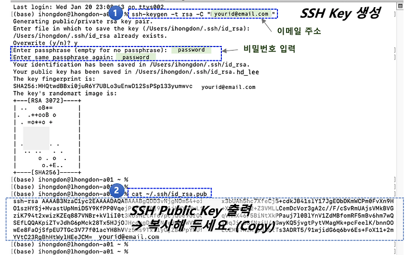 R Python 분석과 프로그래밍의 친구 By R Friend Github Ssh Key 생성하고 공개 키 Github에 등록하기
