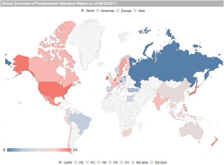 Shiller PE Ratio (CAPE)