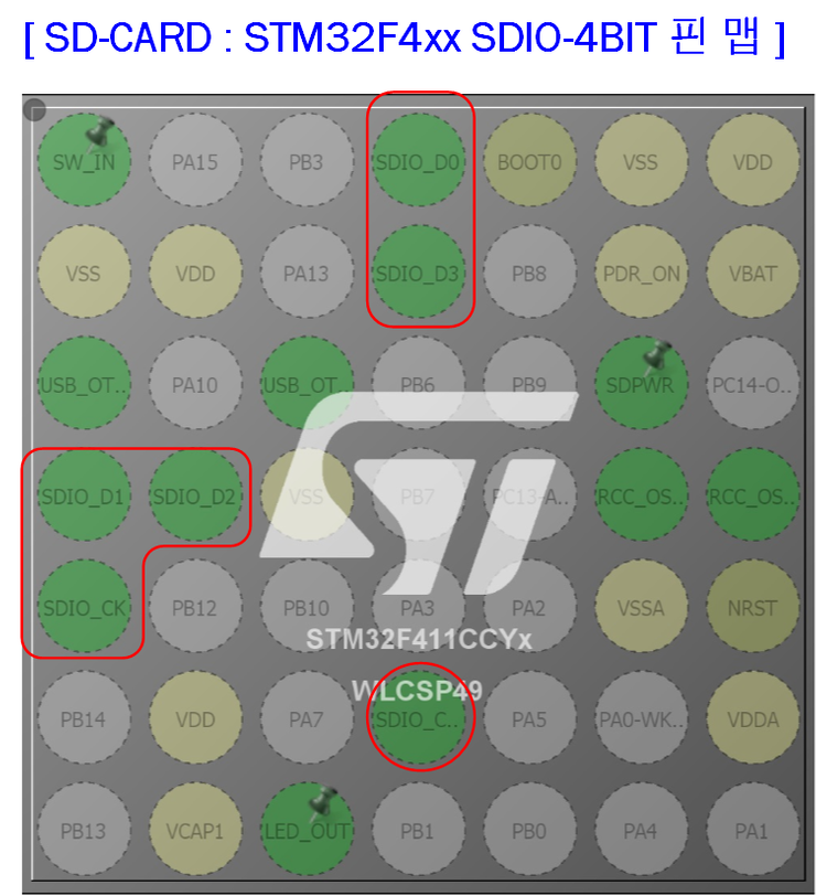 [STM32F4xx] uSD-Card USB MSC(Mass Storage Class: CUBEMX 설정) (1/2 ...