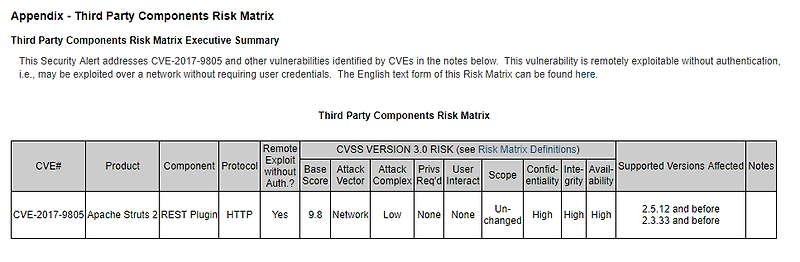 Oracle Security Alert Advisory - CVE-2017-9805
