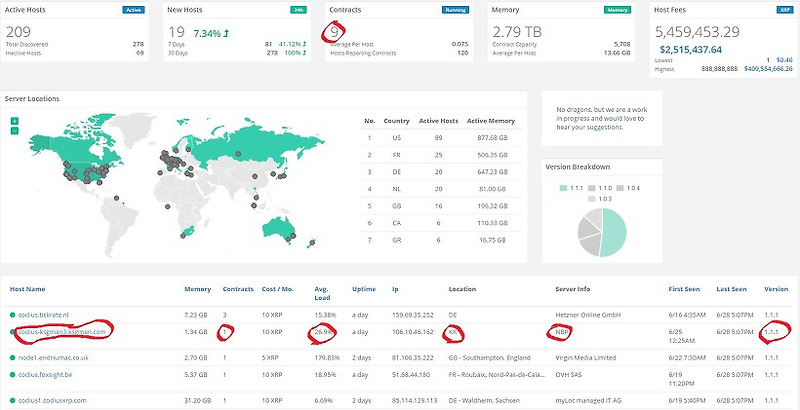 2.코디우스(Codius) 노드 서버 한글 메뉴얼(중반부)