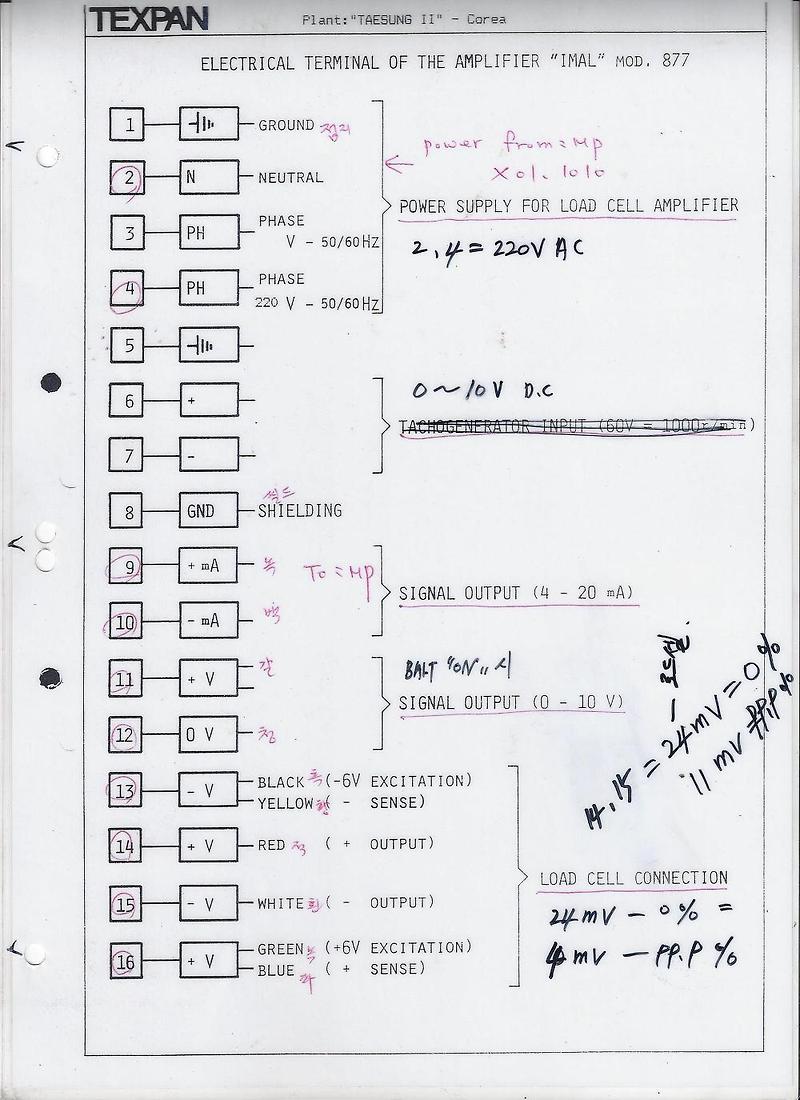 Dosing Bin Scale