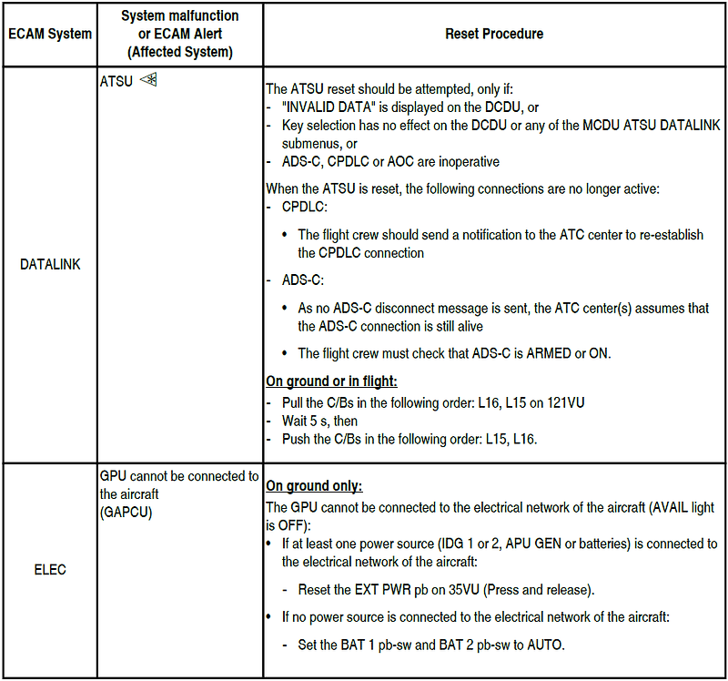 A320F SYSTEM RESET (MCDU ATSU INOP) :: A320F ATSU 고장 :: UBI SUNT