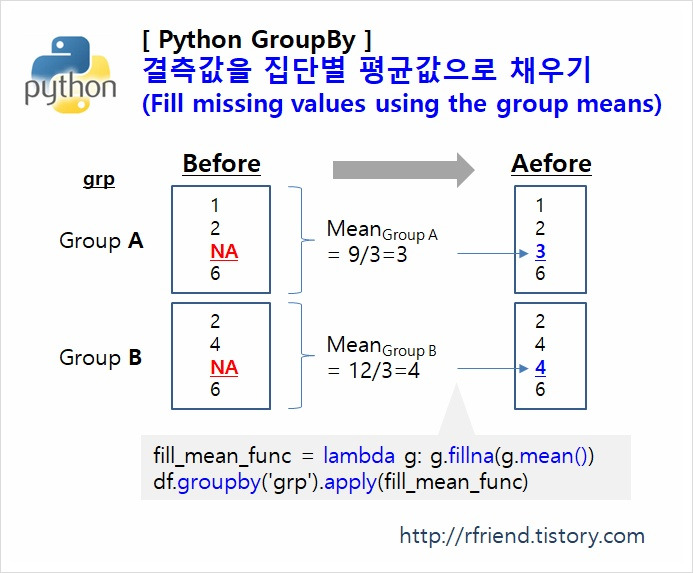 R Python 분석과 프로그래밍의 친구 By R Friend Python Pandas 결측값을 그룹 평균값으로 채우기 Fill Missing Values