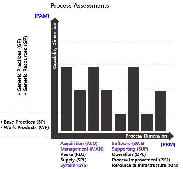 A-SPICE PRM VS PAM 비교
