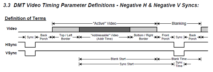 구차니의 잡동사니 모음 :: VGA DMT 스펙