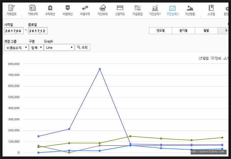 [가계부] 추천하는 가계부. 후잉 가계부(Whooing)