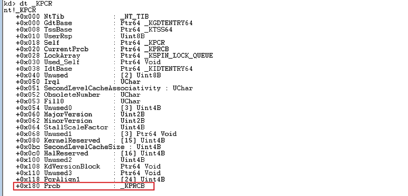 Kernel Shellcode Principle
