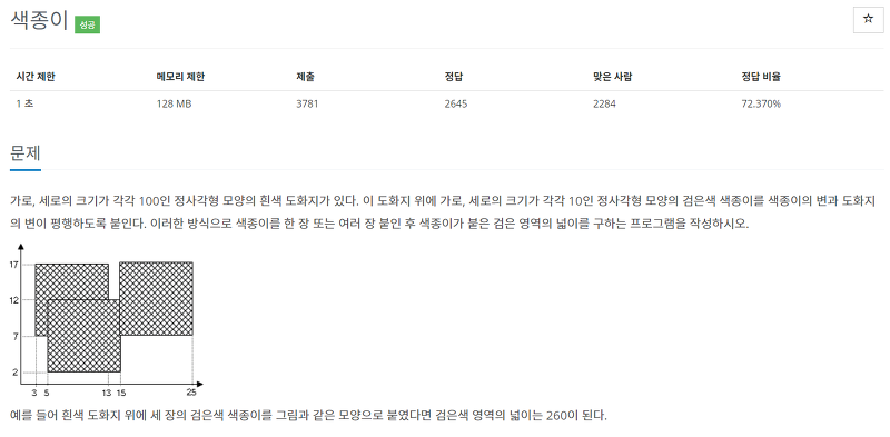 [BAEKJOON]2563 색종이 - 컴공돌이