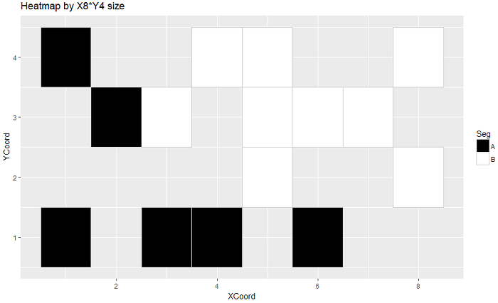 R Python 분석과 프로그래밍의 친구 By R Friend R Ggplot 그래프 크기 조정 가로 세로 비율 조정 Coordfixedratio