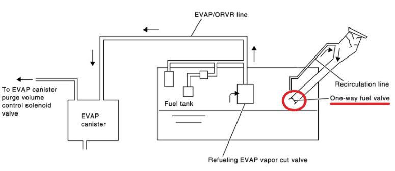 22. ORVR(Onboard Refueling Vapor Recovery System) SYSTEM 소개