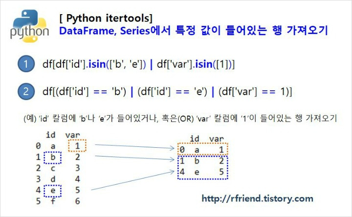 R Python 분석과 프로그래밍의 친구 By R Friend Python Pandas Dataframe Series에서 조건에 맞는 값이 들어있는 행