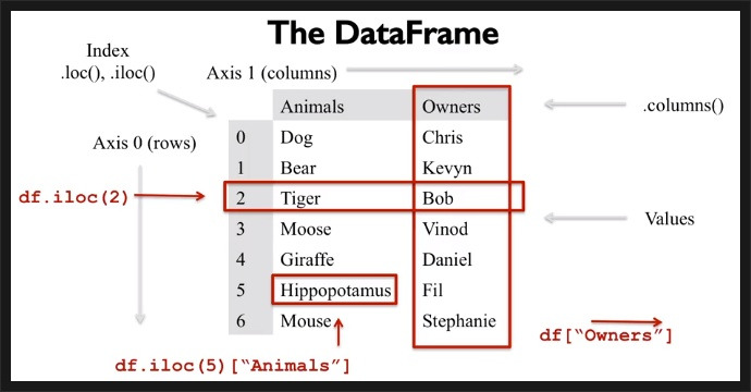 Python 데이터분석 파이썬 판다스python Pandas 시리즈series 데이터프레임python Dataframe