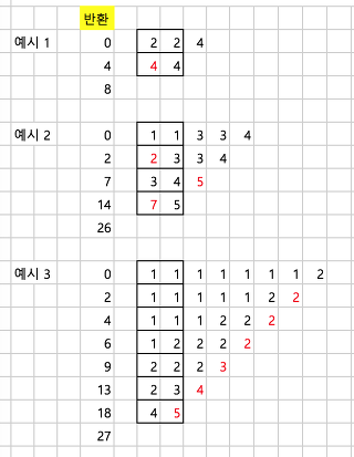 algospot :: STRJOIN 문자열 합치기
