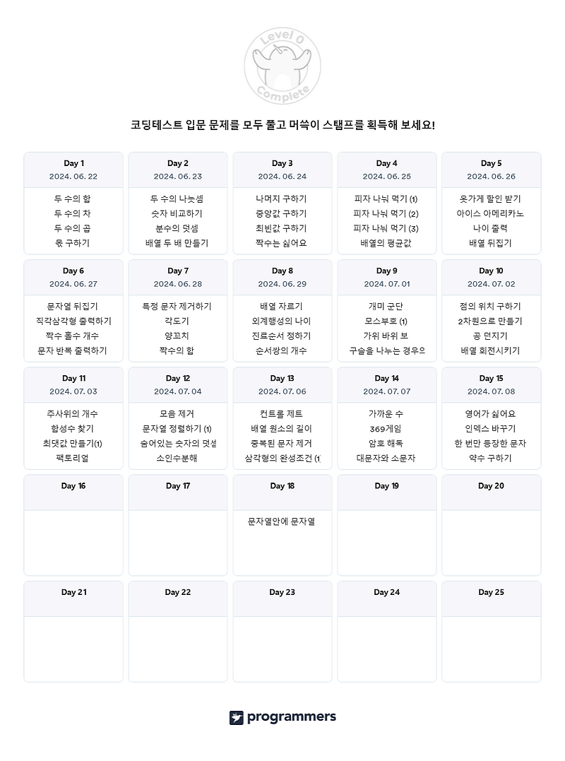 Java 프로그래머스 코딩테스트 입문 Day 15 문자열 해시 배열 수학 — 코딩하는 구일