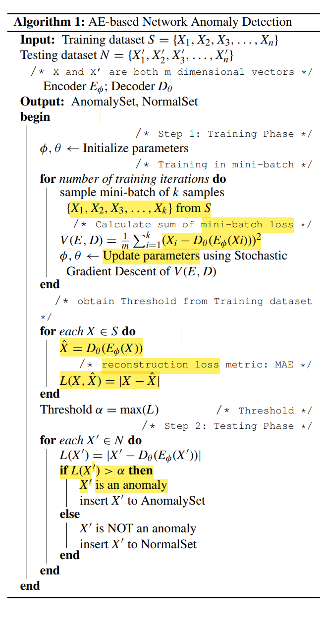 논문 Improving Performance Of Autoencoder Based Network Anomaly Detection On Nsl Kdd Dataset