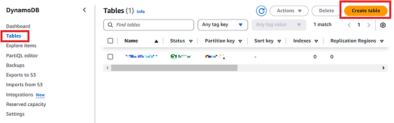 Aws Techcamp Aws 서버리스로 서버 고민없이 웹 애플리케이션 구축하기 ② Dynamodb Lambda