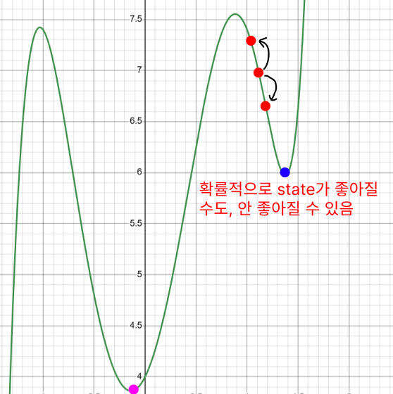 Local Search Algorithms Meta Heuristic Algorithm Simulated Annealing