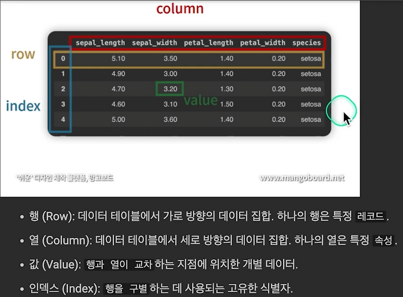 데이터분석 공부 파이썬 입문 데이터분석 프로젝트 만들기 2 데이터 전처리 1 With 메타코드m — Coding Blitz