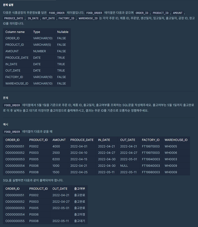 Programmers 프로그래머스 Lv3 조건별로 분류하여 주문상태 출력하기 문제풀이mysql
