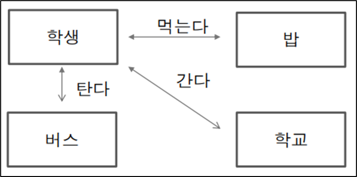 5장클래스와 객체 1 객체 지향 프로그래밍과 클래스 — 왱구야물지마