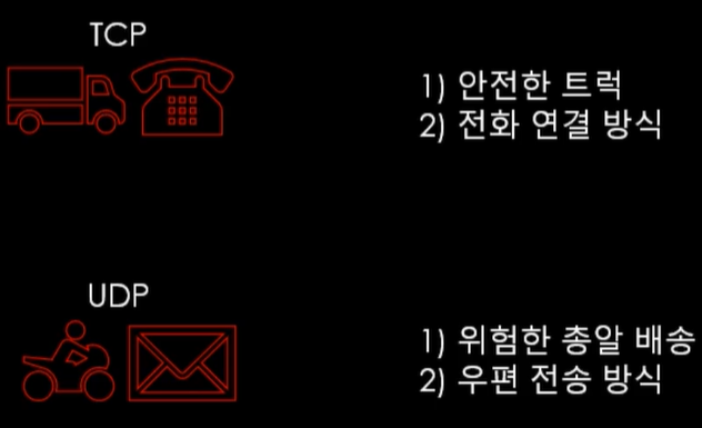 게임 서버 네트워크 프로그래밍 Connector Tcp Udp Buffer와packetsession — 어제보다