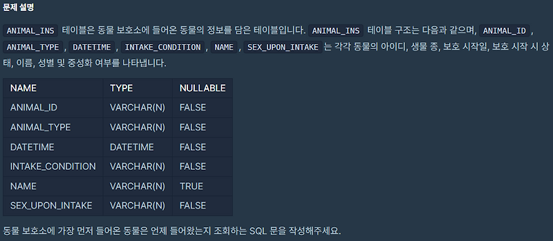 프로그래머스 Mysql 최솟값 구하기 Jjg