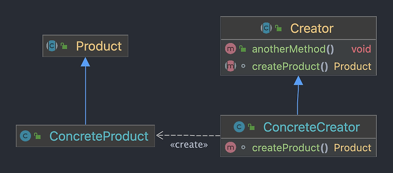 Design Pattern 팩토리 메서드 패턴 Factory Method Pattern — Cs 요모조모