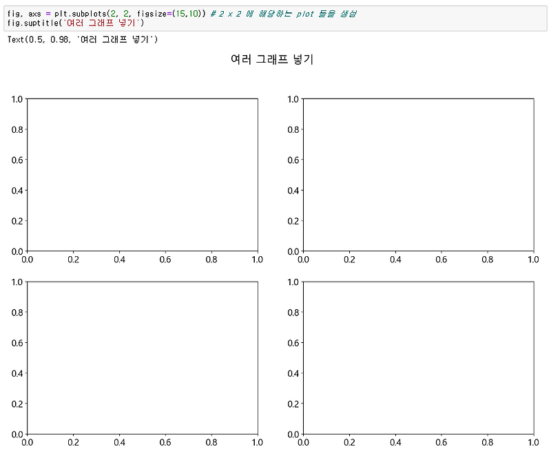 나 혼자 하는 프로젝트 4탄 데이터 분석 및 시각화 Matplotlib 여러 그래프 삽입