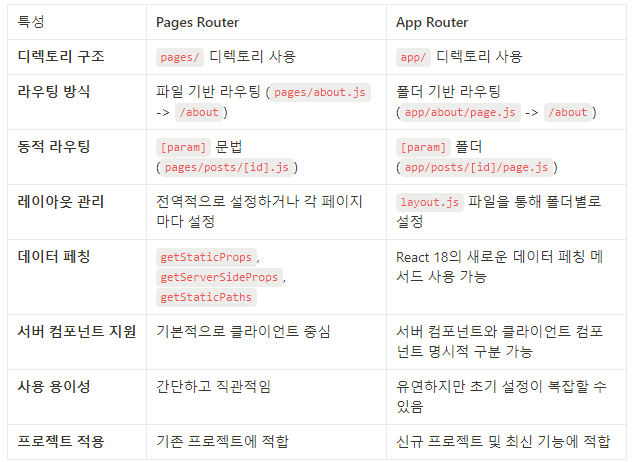 Nextjs Nextjs React 시작하기