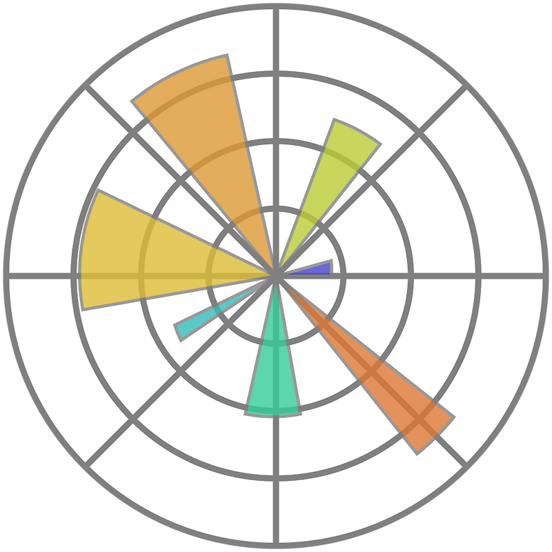 Matplotlib 숫자 입력하기 — Just Do It