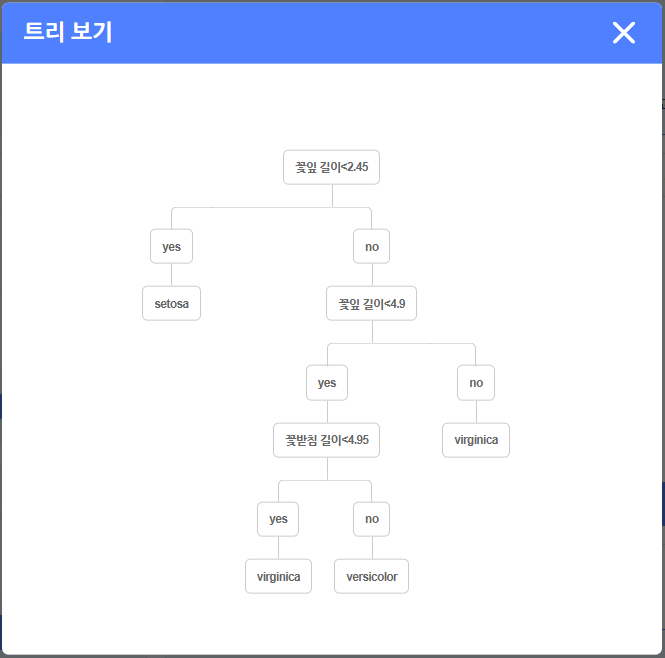 머신러닝 학습 방법 K 인접기법 결정트리와 랜덤 포레스트 And 서포트 벡터 머신svm