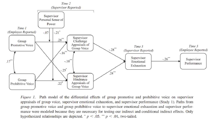 조직심리학 05 2 Indexing Dynamic Collective Constructs Using Computer Aided