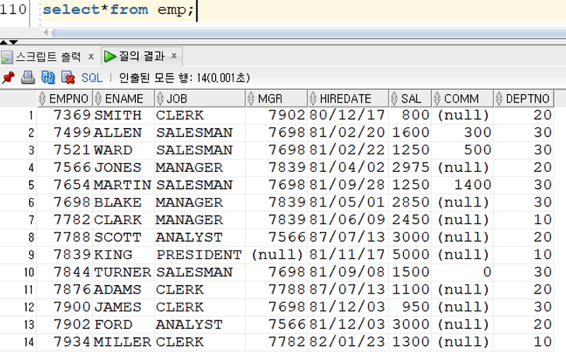 Dql Select Where 조건절 비교 연산자 논리 연산자 Between And In Like와 와일드카드 Null 연산을 위한 Nvl Order By