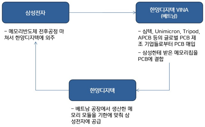 김태훈의 현명한투자자 한양디지텍 삼성전자 스타게이트 프로젝트 Ai동맹 참여 가능성 미국 Ai인프라 5천억달러 투자 수혜 기대감