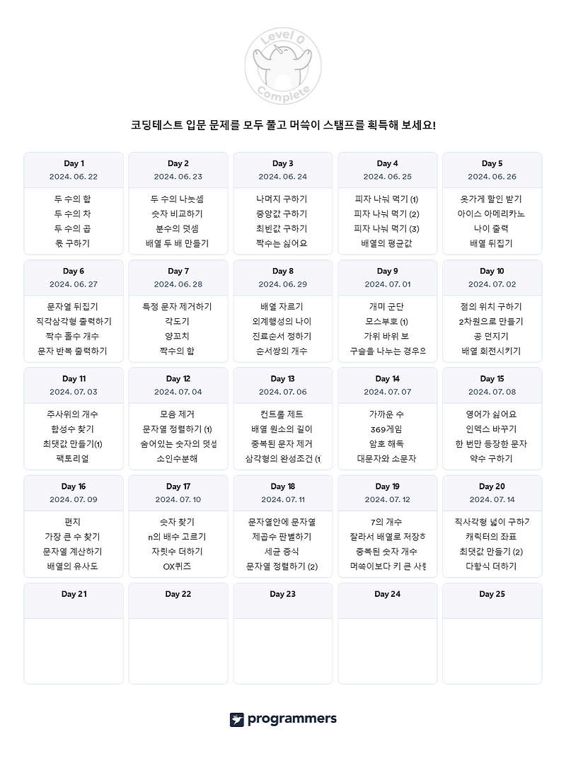 Java 프로그래머스 코딩테스트 입문 Day 20 수학 시뮬레이션 문자열 사칙연산 — 코딩하는 구일
