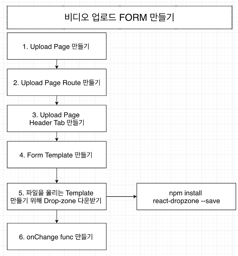 나의 코딩 일지 Nodeandreact로 유튜브 사이트 만들기 3 비디오 업로드 Form 만들기 1