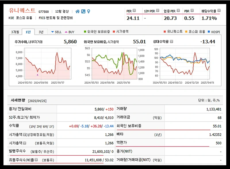 엔비디아 엣지 Ai 및 로보틱스 수혜 유니퀘스트 주식 주가 전망과 자율주행차 4차산업 바이오인식 온디바이스 Ai 관련주 총정리