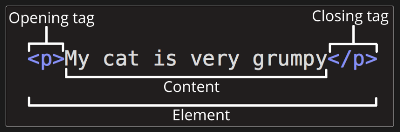 Html 10 Html 공부 정리1html 구조 Html 기본문법