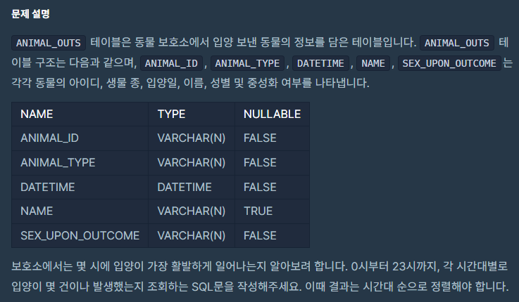 프로그래머스 입양 시각 구하기2 Set 함수 Mysql