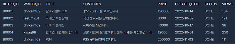 프로그래머스 Mysql 조건에 맞는 사용자와 총 거래금액 조회하기